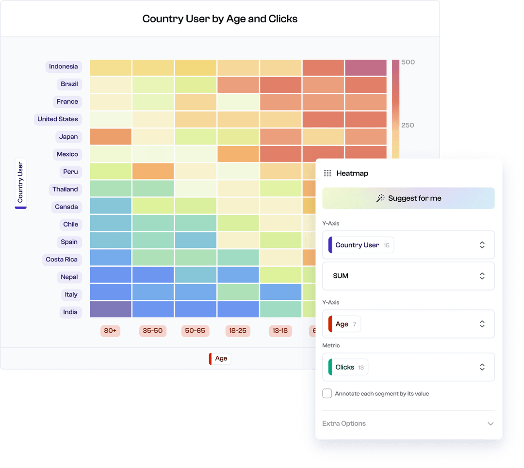 AI-Powered Dashboard Creator - Polymer Dashboard Maker